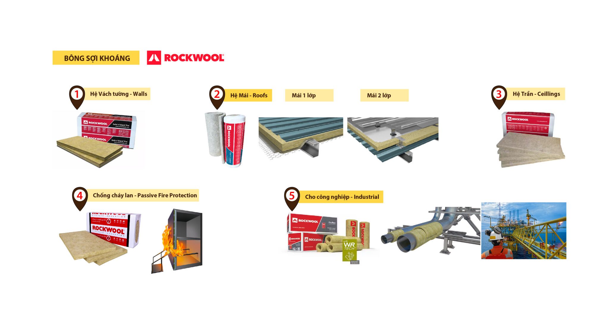 Bông khoáng cách âm Rockwool dày 50 75 100 mm dạng tấm.